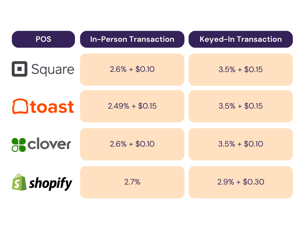Retail POS Insights from Reddit: Pros and Cons You Should Know